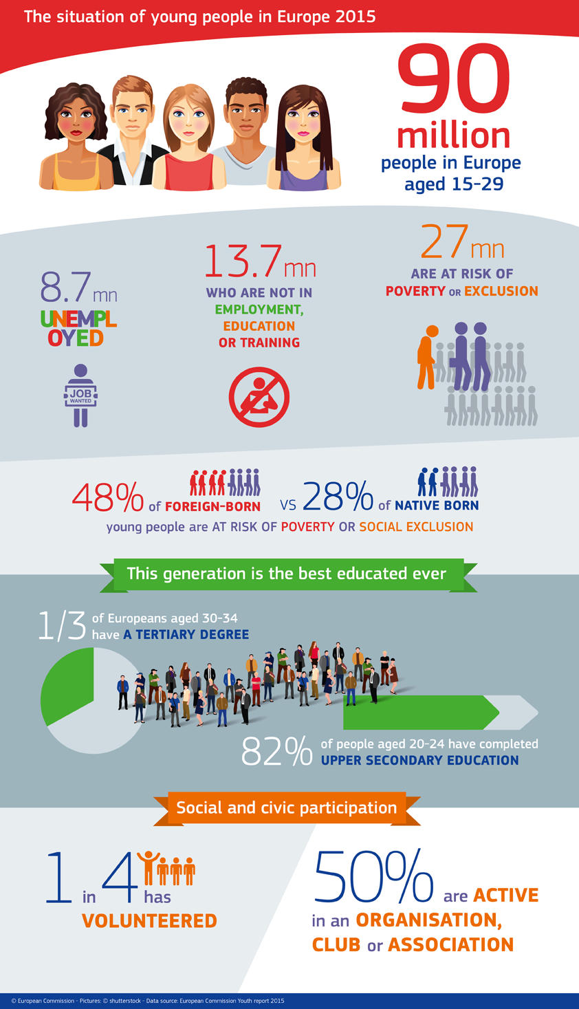 youth-report-infographic – Plavi ured